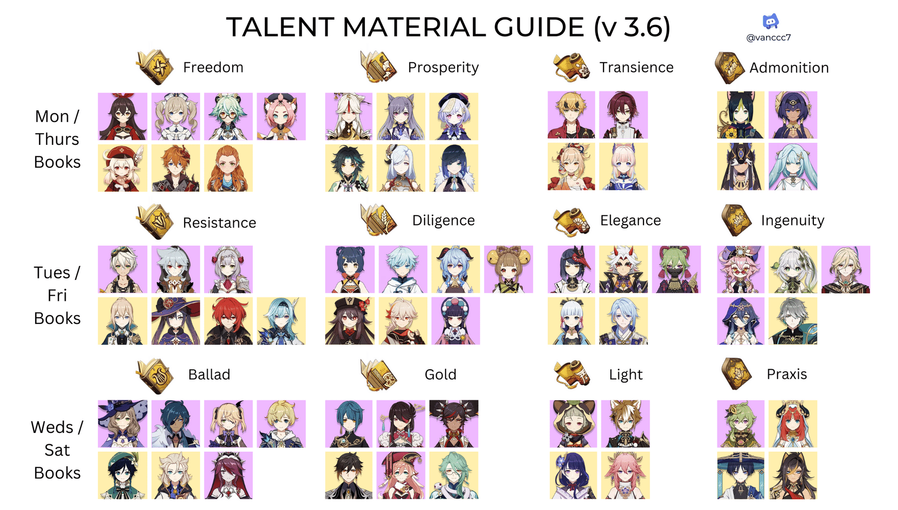 Updated Materials Infographics [V 3.6] Genshin Impact | HoYoLAB