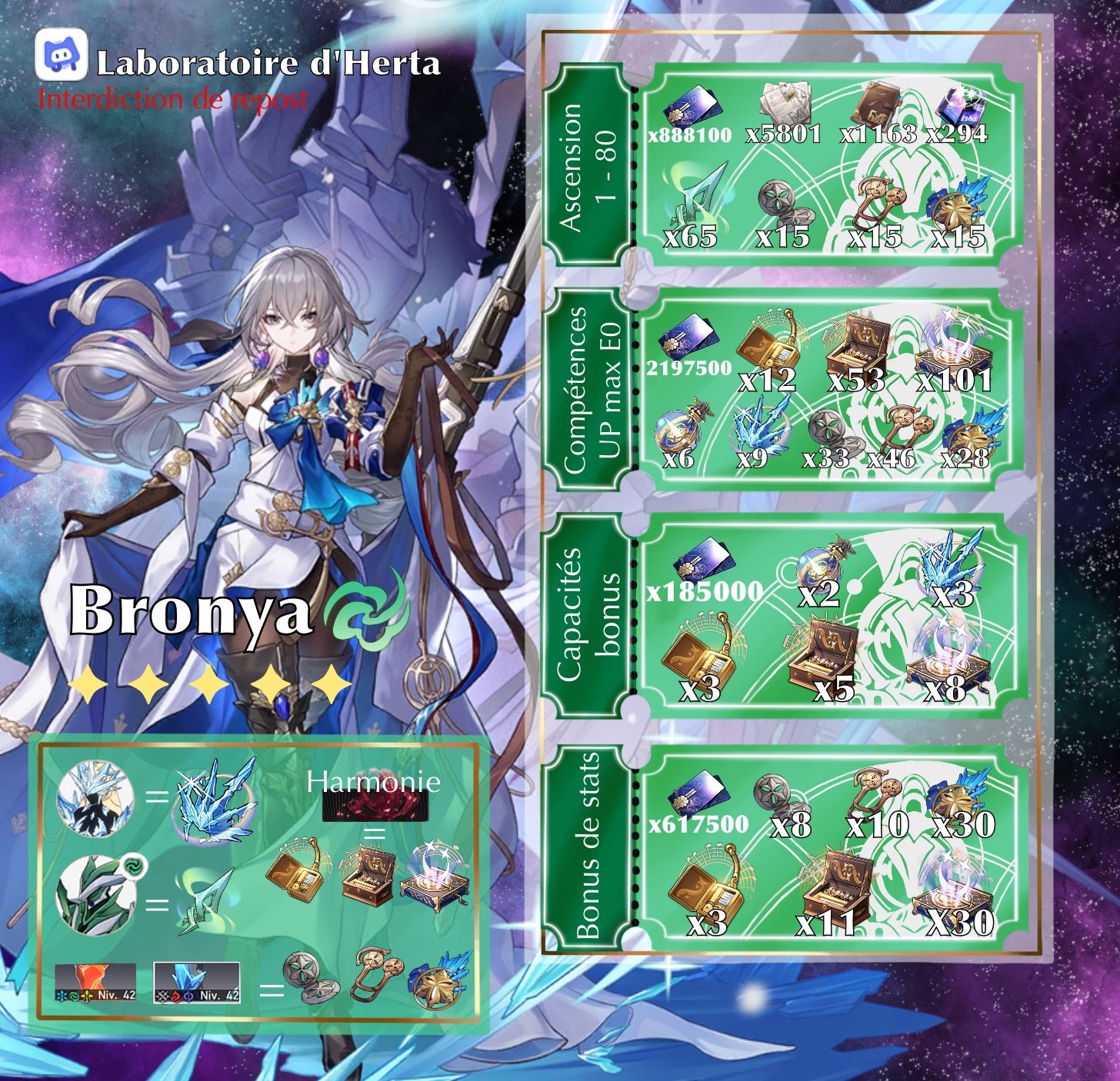 [Star Rail 1.0] Fiche de Farm Bronya Honkai: Star Rail | HoYoLAB