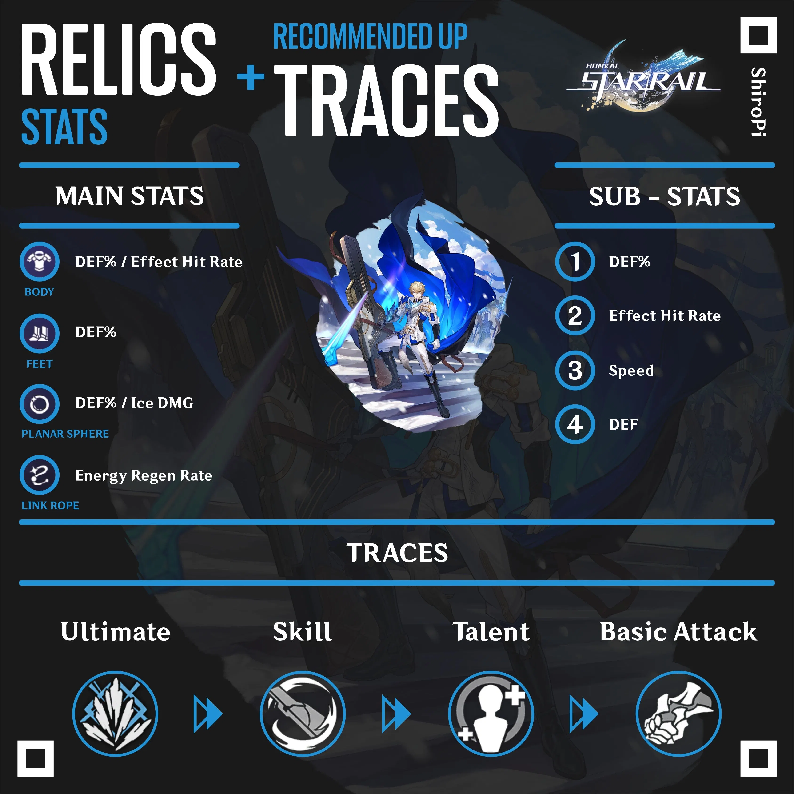 Gepard Best Build Ver. 1.0 Honkai: Star Rail | HoYoLAB