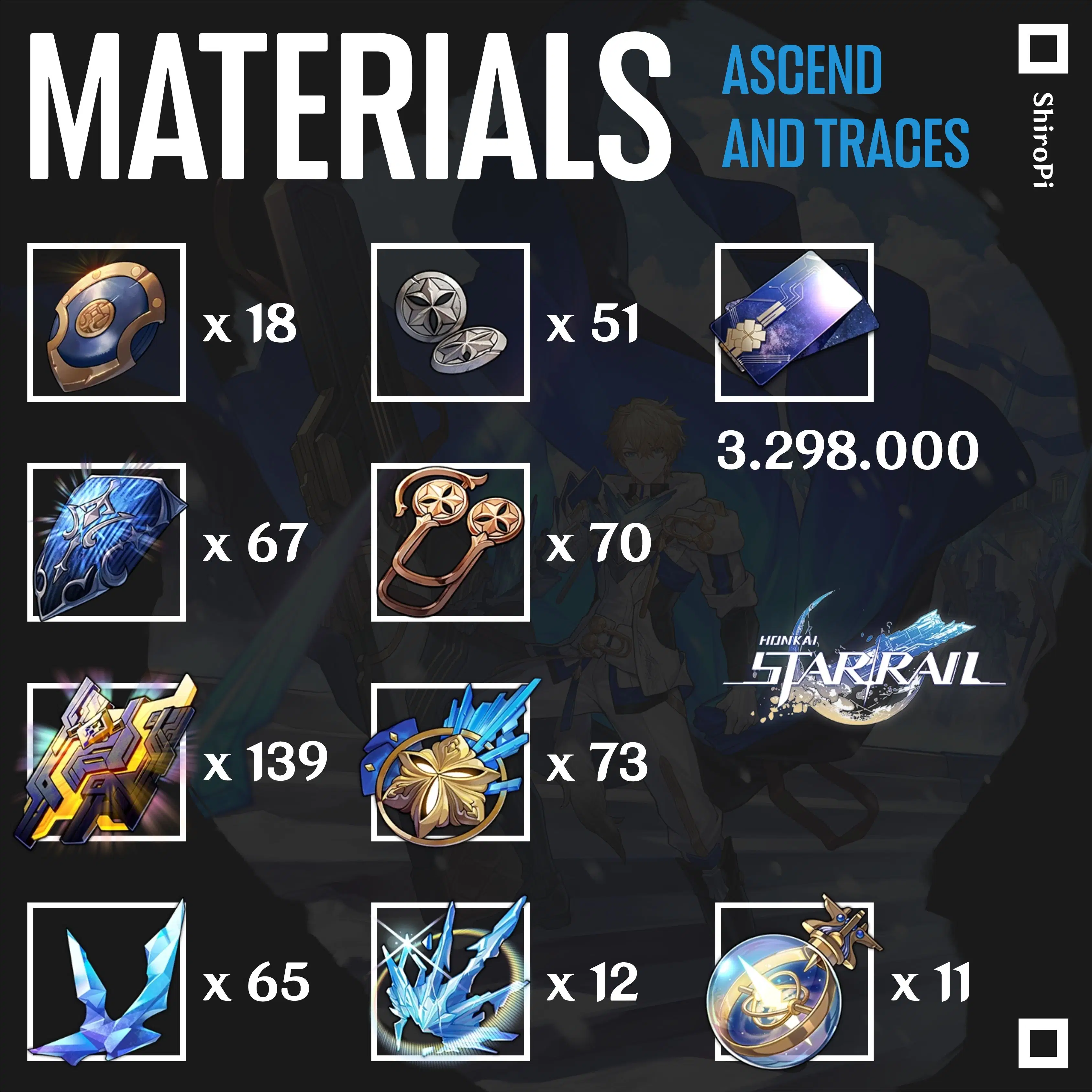Gepard Best Build Ver. 1.0 Honkai: Star Rail | HoYoLAB