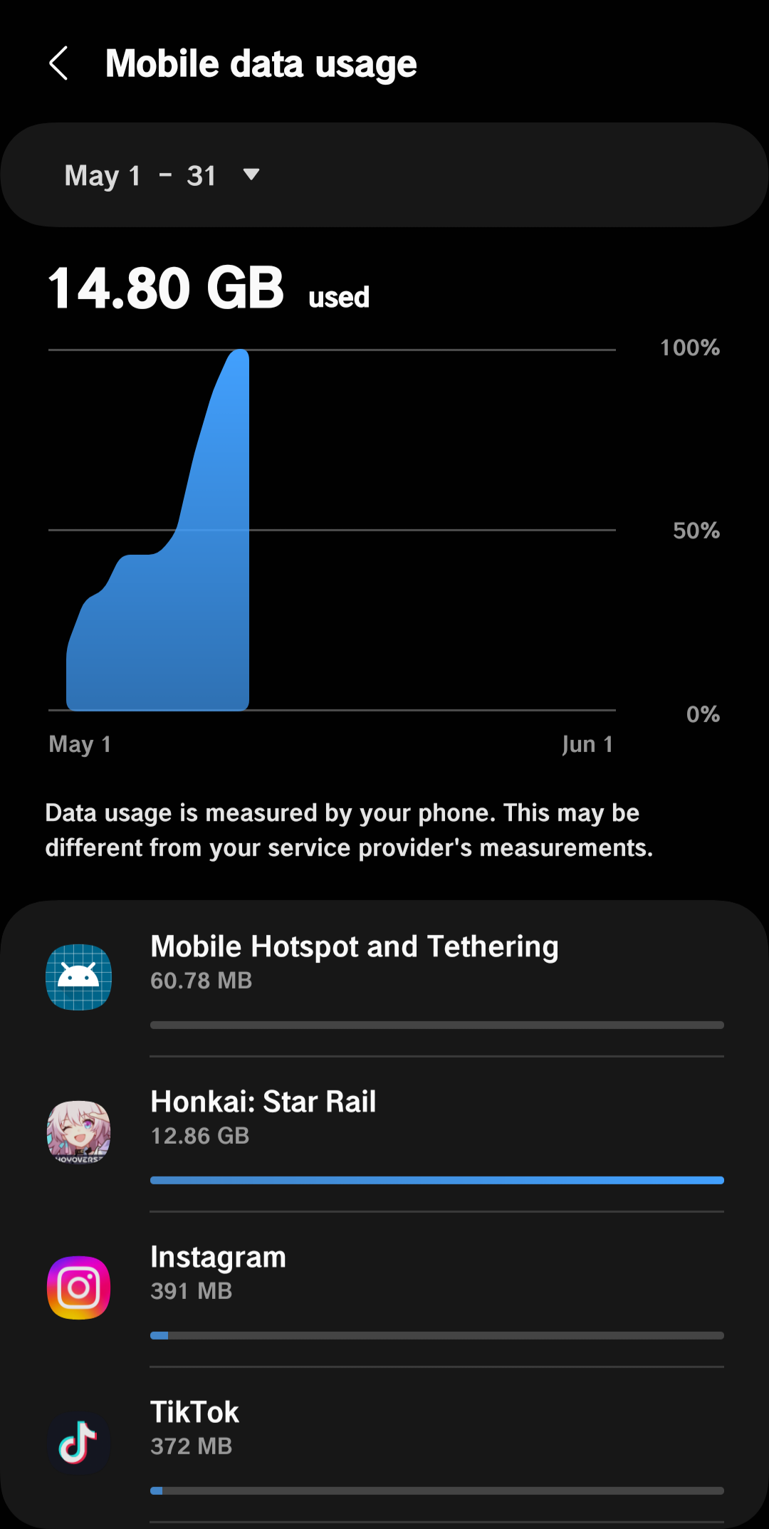 Anyone Having This Data Drain Problem? Honkai: Star Rail | HoYoLAB
