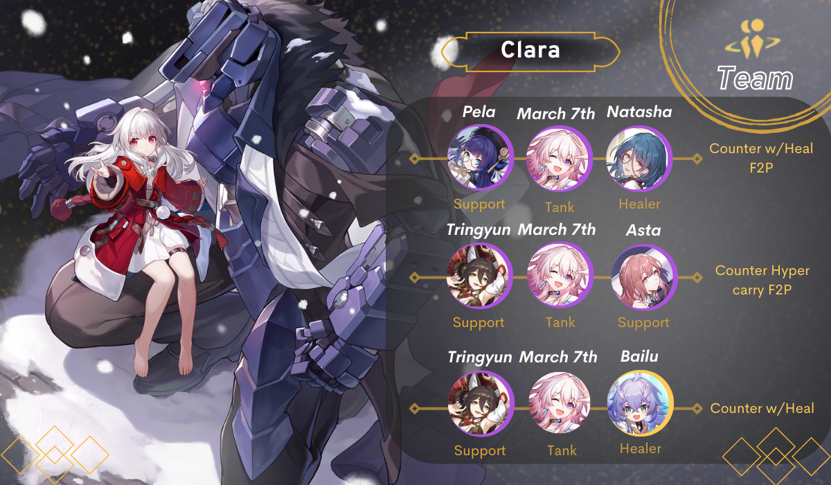Team Clara [Star Rail 1.0] Honkai: Star Rail | HoYoLAB