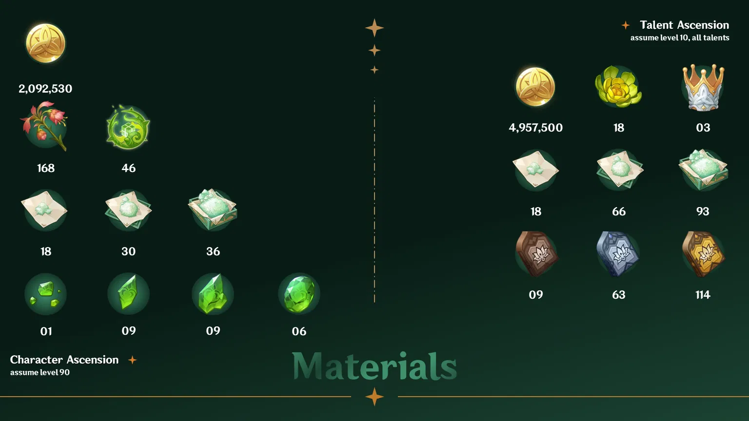 Sumeru's Finest Architect | Kaveh | Genshin Impact Character Guide [v3.6] Genshin Impact | HoYoLAB