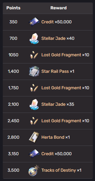 Simulated Universe Rewards Honkai: Star Rail | HoYoLAB