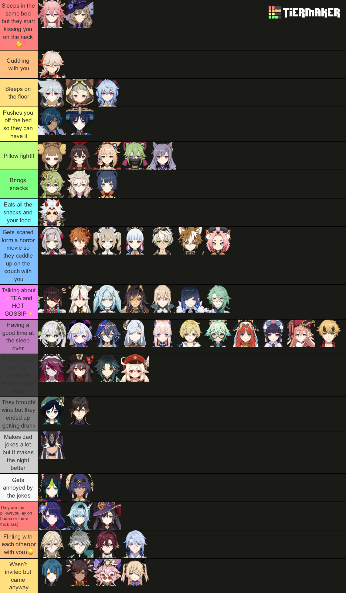 Tier list:sleep over edition Genshin Impact | HoYoLAB