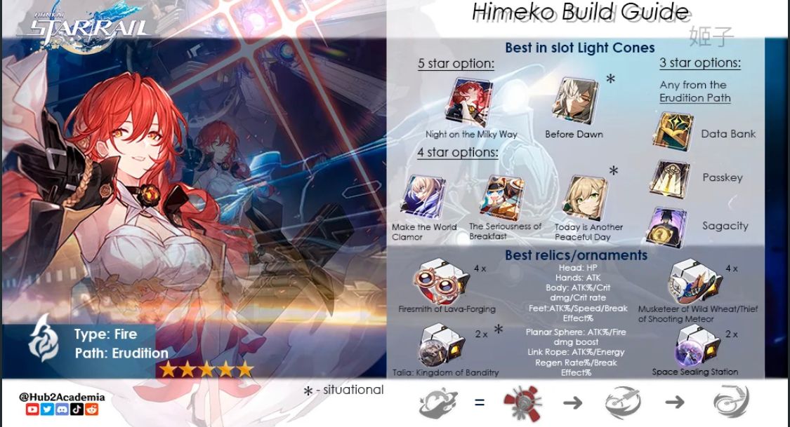 Easy guide on how to build himiko in hsr Honkai: Star Rail | HoYoLAB