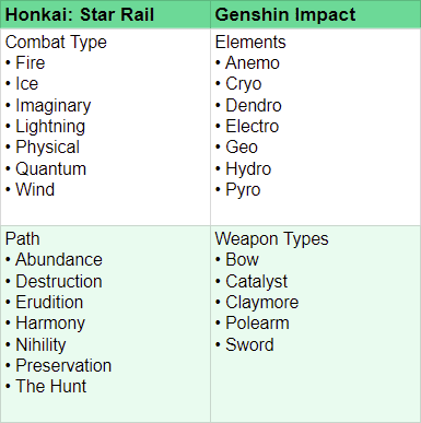 Glossary - Comparison of terms: HSR and GI Honkai: Star Rail | HoYoLAB