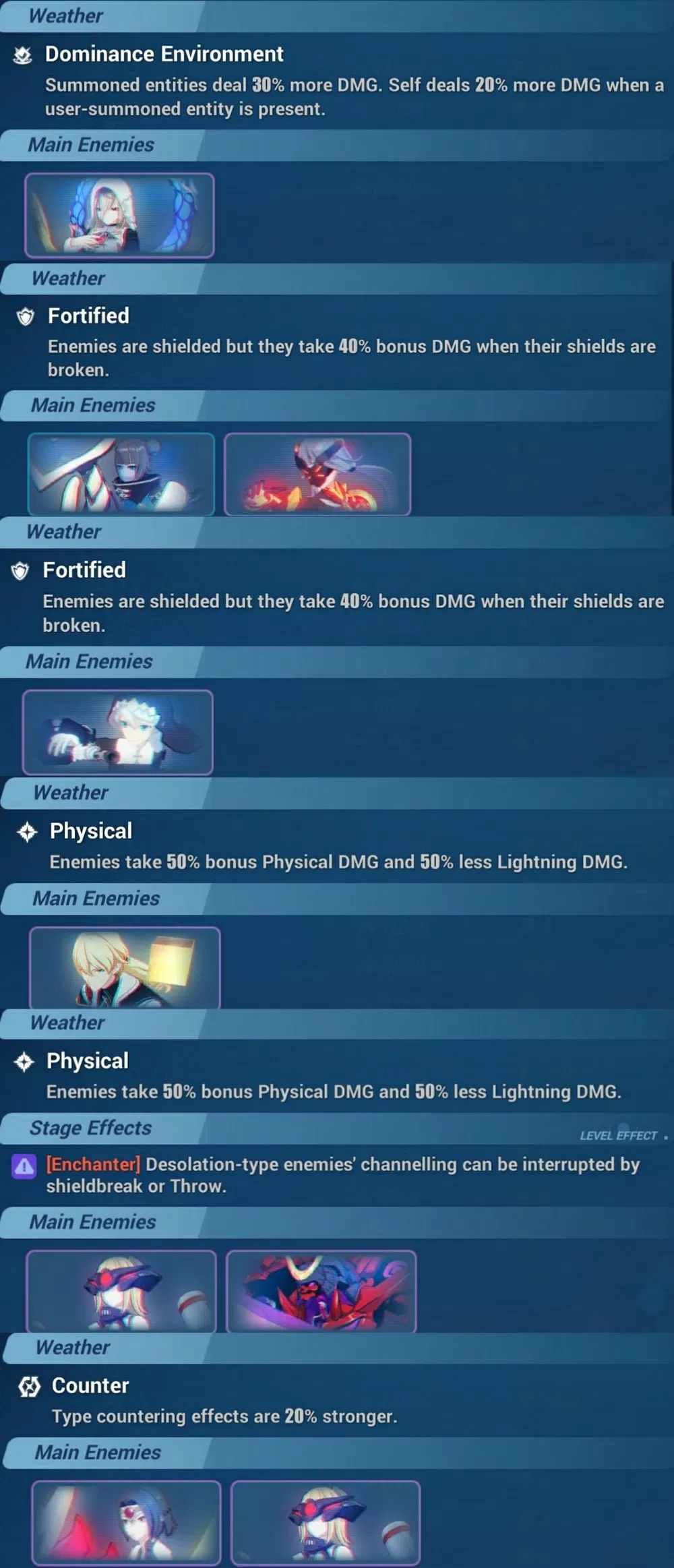 [HI3 Guide Beta 6.6] Misteln Schariac : Dreamweaver Honkai Impact 3rd ...