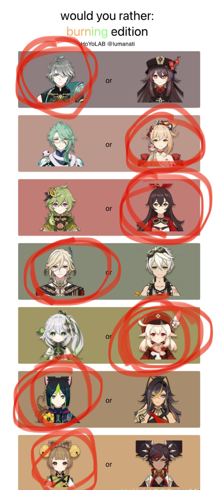 Dendro vs Pyro characters🥴 Genshin Impact | HoYoLAB