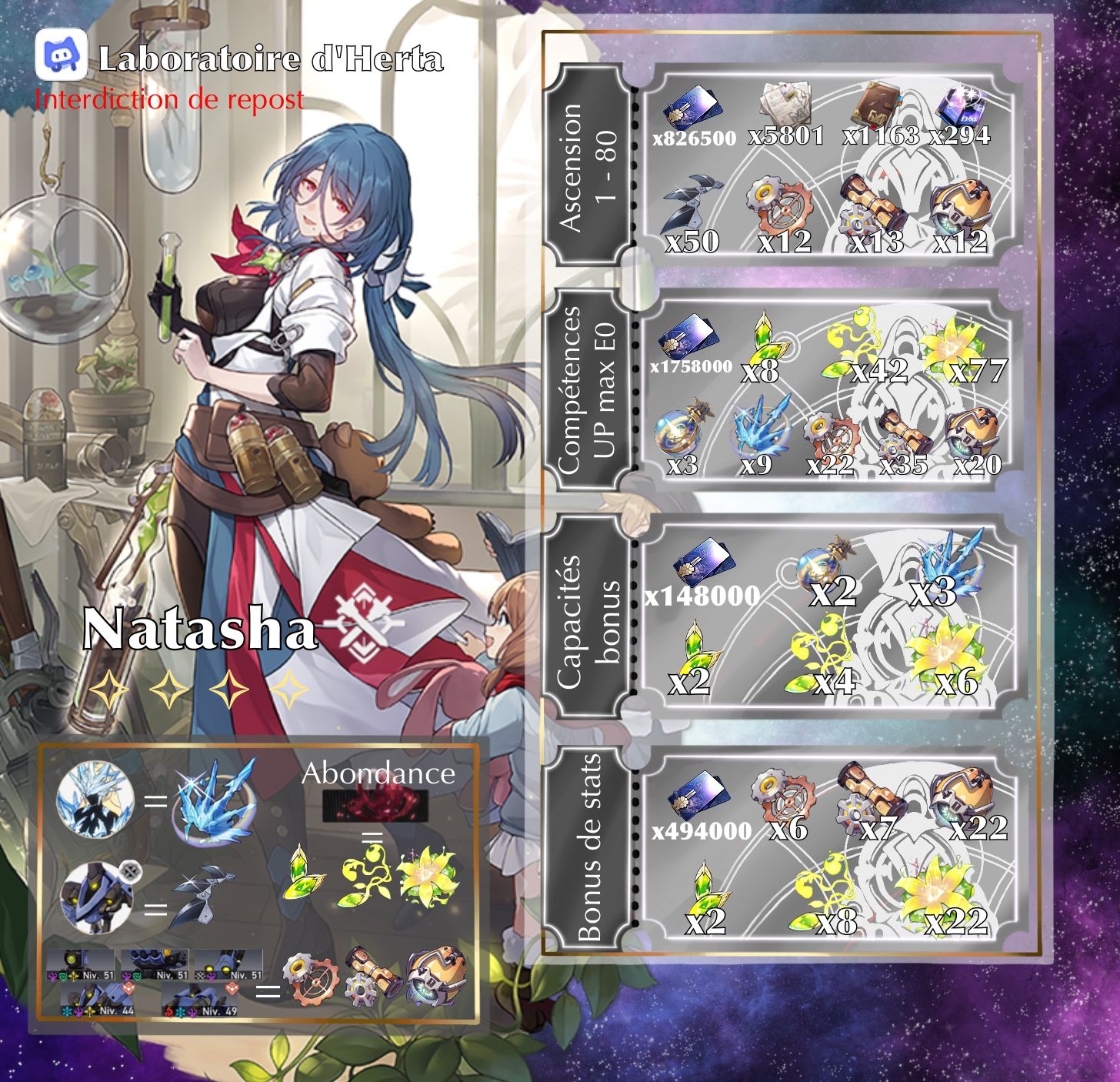 [version 1.0] Fiche de Farm Natasha Honkai: Star Rail | HoYoLAB