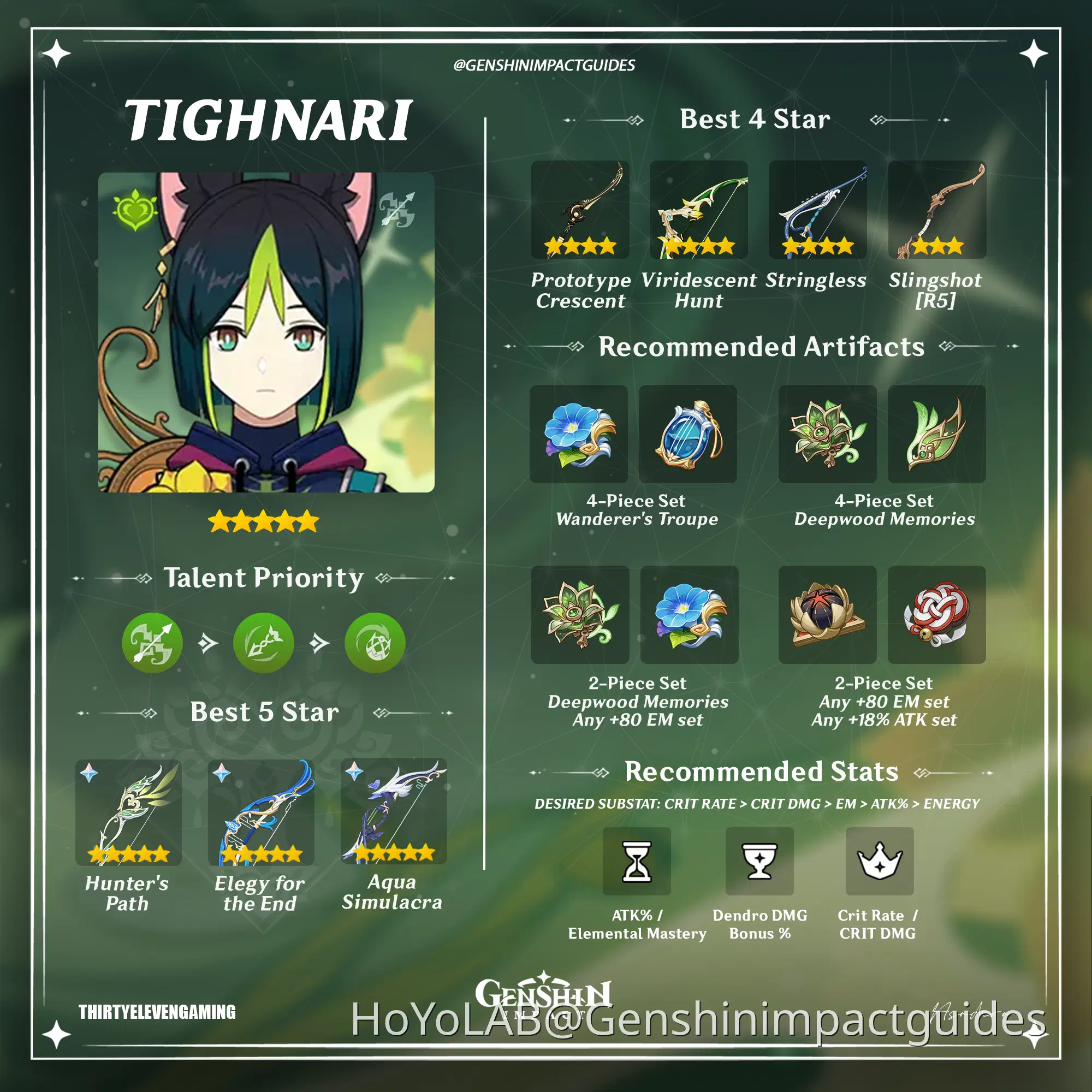 Tighnari Quick Swap DPS Build Genshin Impact | HoYoLAB