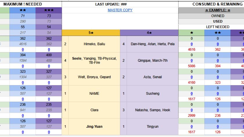HSR - Overworld Enemy Materials Needed Calculator Honkai: Star Rail ...
