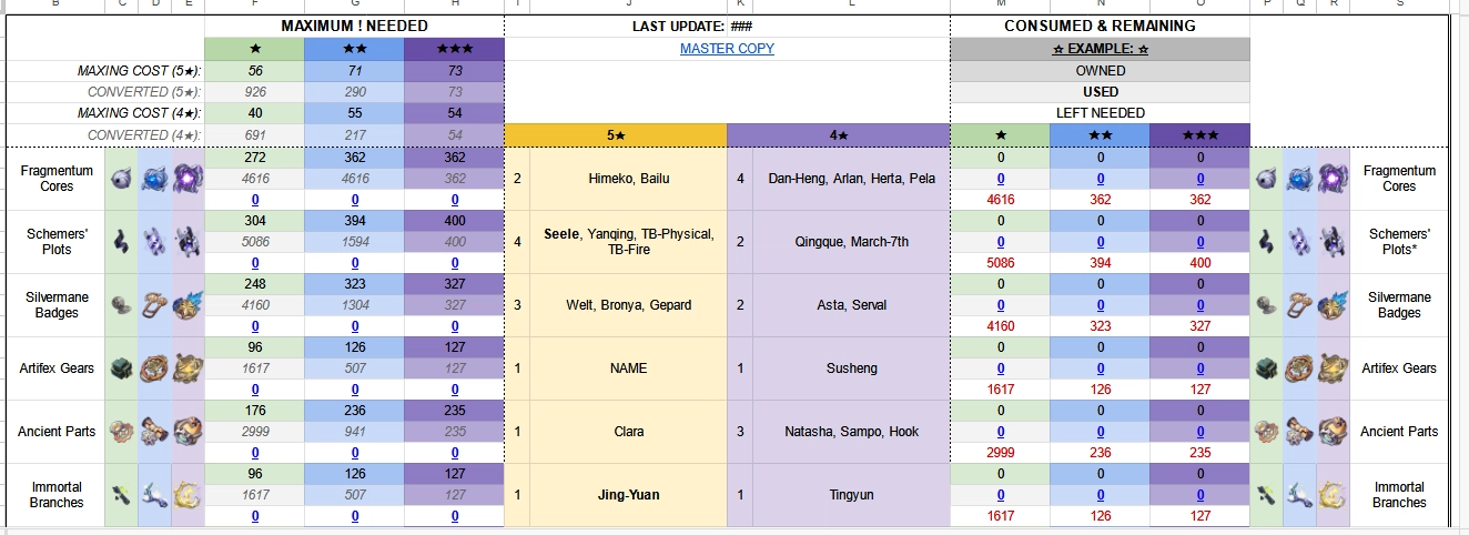HSR - Overworld Enemy Materials Needed Calculator Honkai: Star Rail ...