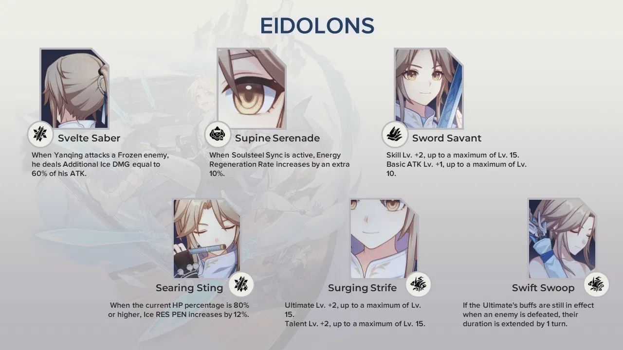 Cloud Knight General | Yanqing | Honkai: Star Rail Character Guide [v1 ...