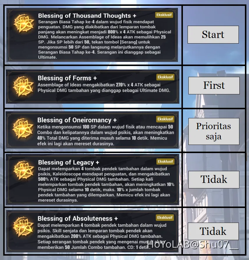 [ HONKAI IMPACT 3rd ID BETA 6.6 ] Panduan Elysia Realm - Misteln ...