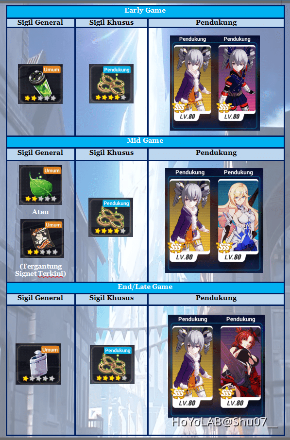 [ HONKAI IMPACT 3rd ID BETA 6.6 ] Panduan Elysia Realm - Misteln ...