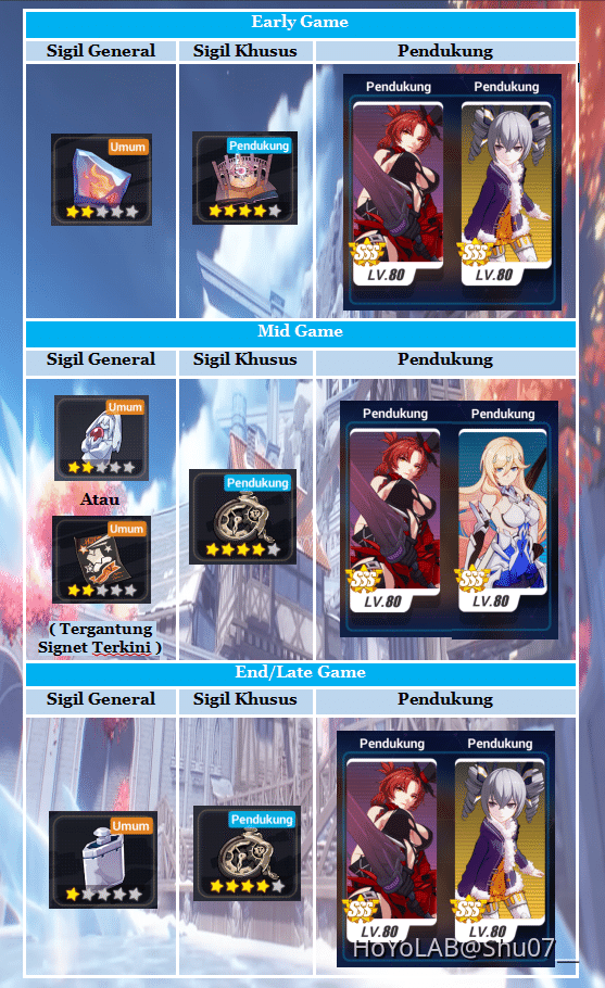 [ HONKAI IMPACT 3rd ID BETA 6.6 ] Panduan Elysia Realm - Prometheus : Terminal Aide 0017 Honkai ...