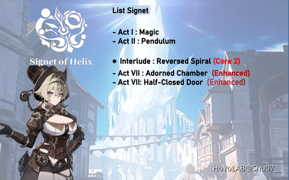 [ HONKAI IMPACT 3rd ID BETA 6.6 ] Panduan Elysia Realm - Misteln ...