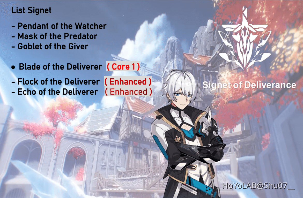 [ HONKAI IMPACT 3rd ID BETA 6.6 ] Panduan Elysia Realm - Prometheus : Terminal Aide 0017 Honkai ...