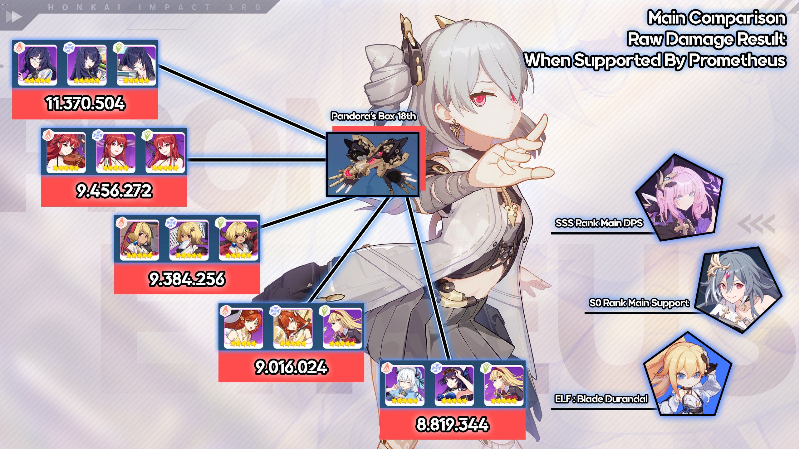 [Beta 6.6] Honkai Impact 3 SEA - Prometheus Gear Lineup Comparison From ...