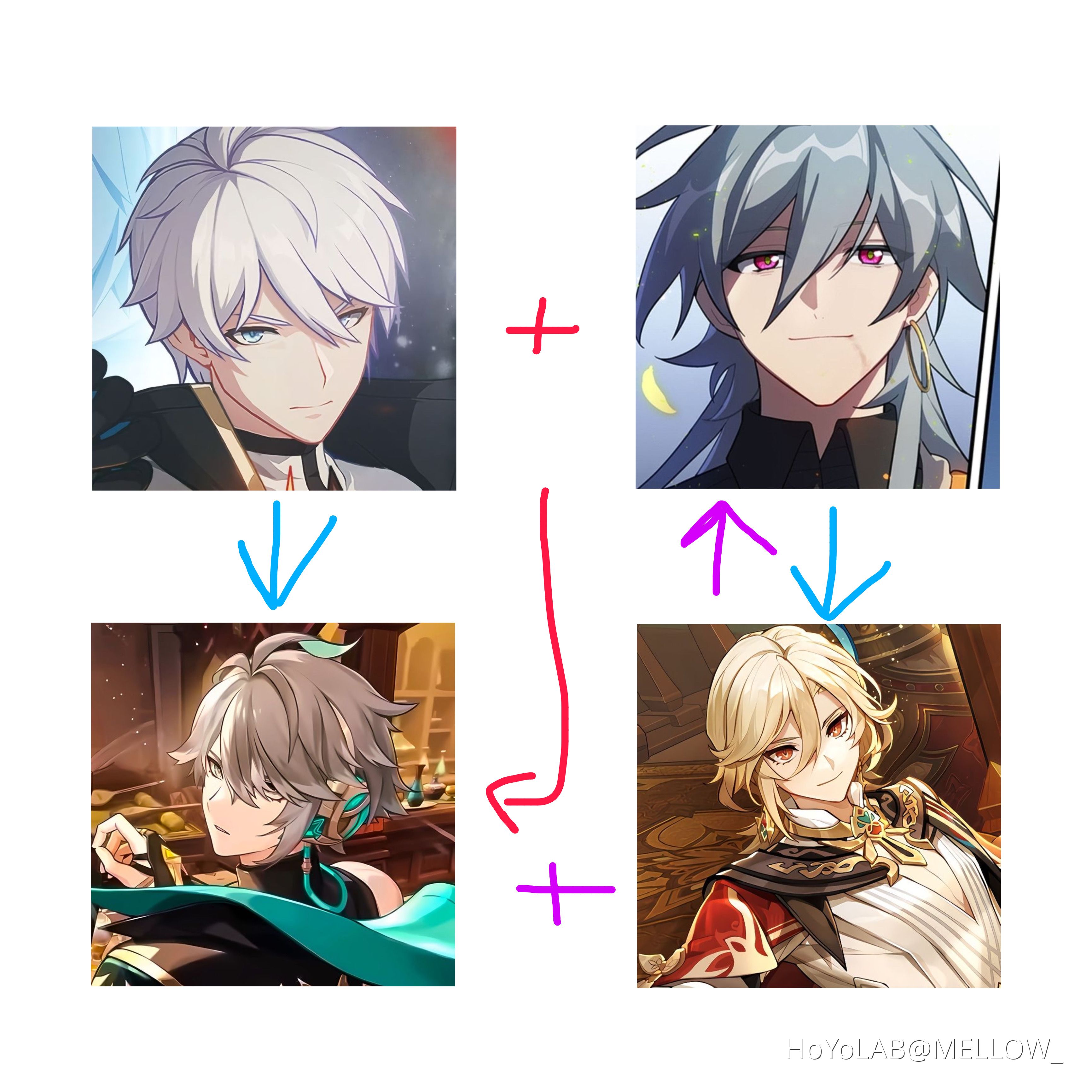 My personal thoughts on Kevin & Su to Al Haitham & Kaveh Genshin Impact ...