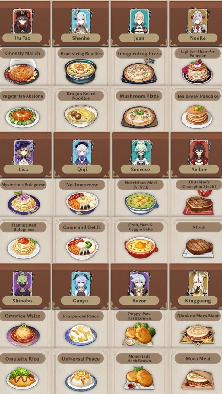 Character's with there special dishes Genshin Impact | HoYoLAB