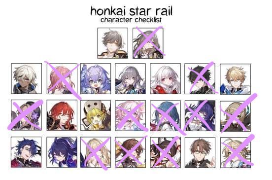 Character check list Honkai: Star Rail | HoYoLAB