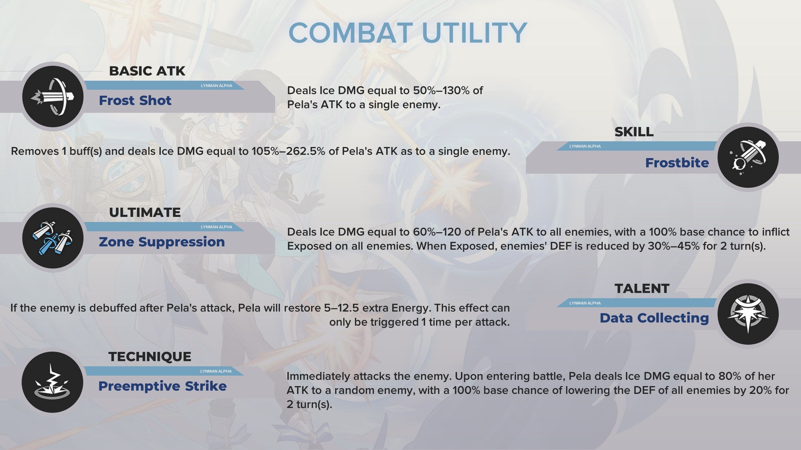 Silvermane Guard's Intelligence Officer | Pela | Honkai: Star Rail ...