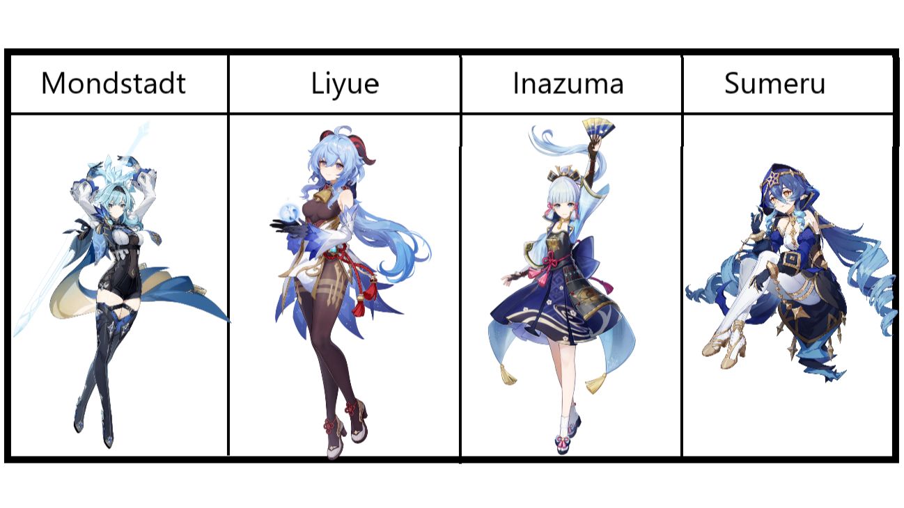 Blue Cryo Girls Genshin Impact | HoYoLAB