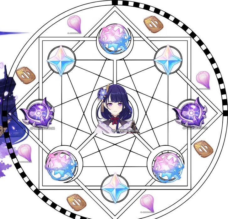 My Raidon Ritual Genshin Impact | HoYoLAB