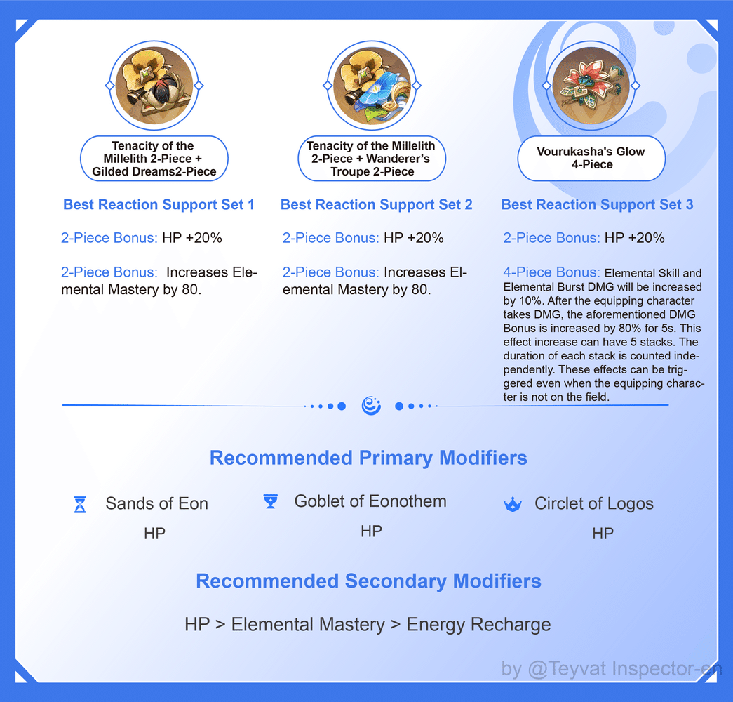 [V3.6] Flower in Bloom~ | Nilou Advanced Guide - Core Mechanics/Artifact/Team Comp Full Analysis ...