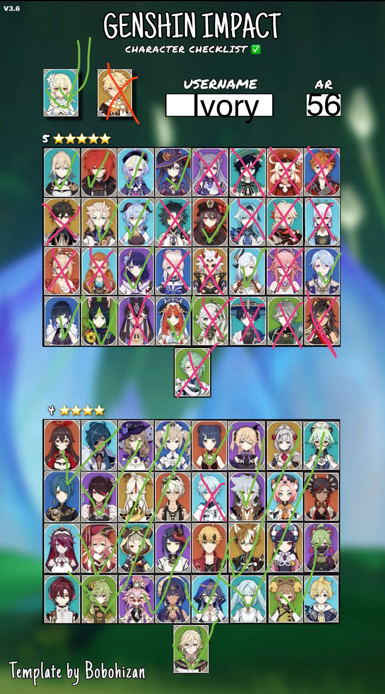 Genshin 3.6 Character Check list Genshin Impact | HoYoLAB