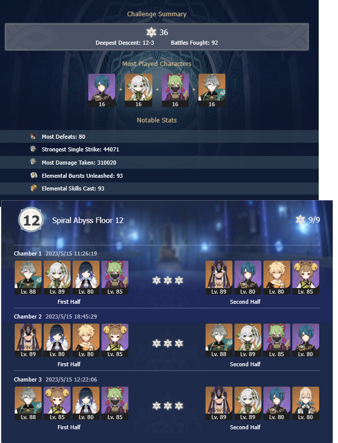 Abyss 12 First time 9 star this patch Genshin Impact | HoYoLAB