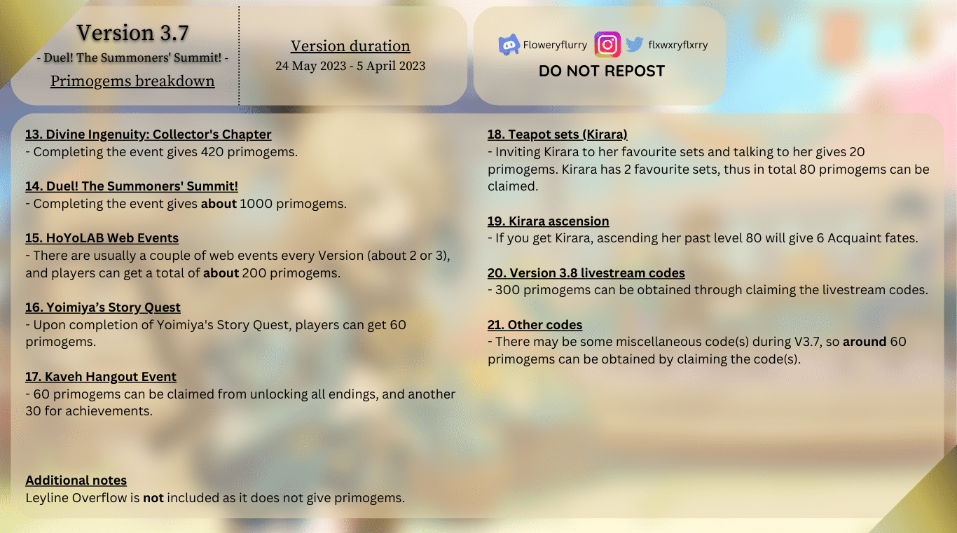 Version 3.7 Primogems calculation and breakdown Genshin Impact | HoYoLAB