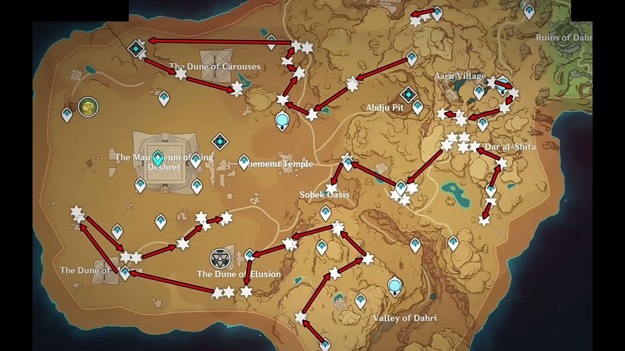 Material Ascension Genshin Impact | HoYoLAB