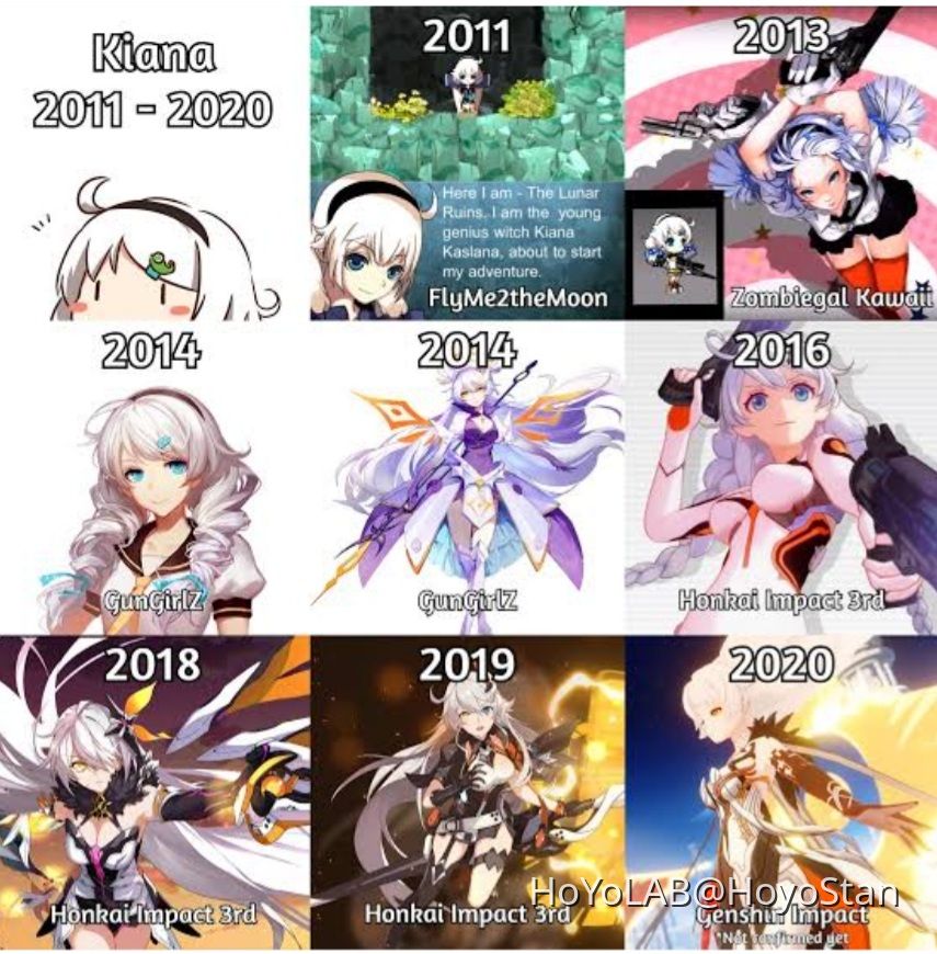 The Evolution of Kiana Kaslana throught out the years Honkai Impact 3rd ...