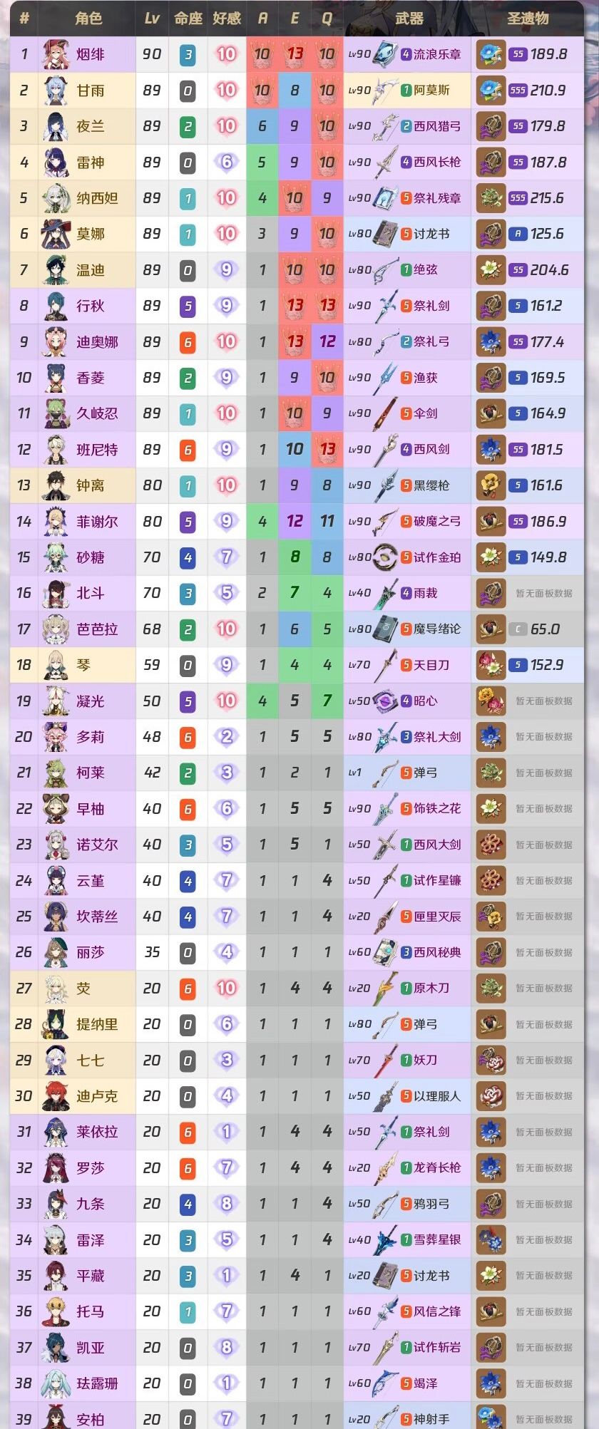 是不是没有必要再抽新角色了？ Genshin Impact | HoYoLAB