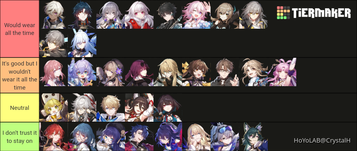 yet another tier list (HSR outfits edition) Honkai: Star Rail | HoYoLAB