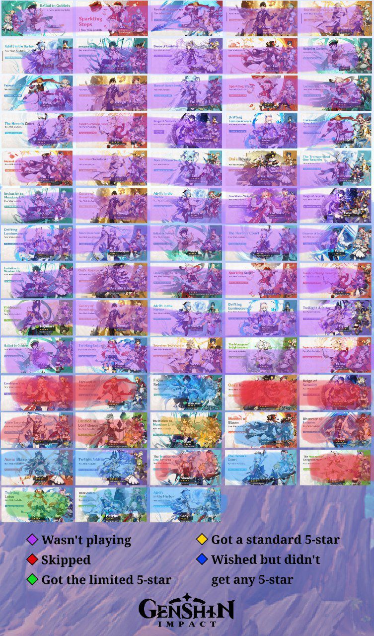 Genshin banners Genshin Impact | HoYoLAB