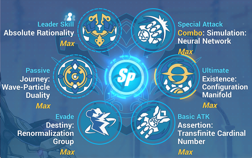 [6.6 Beta] Therminal Aide 0017 Battlesuit Guide Honkai Impact 3rd | HoYoLAB