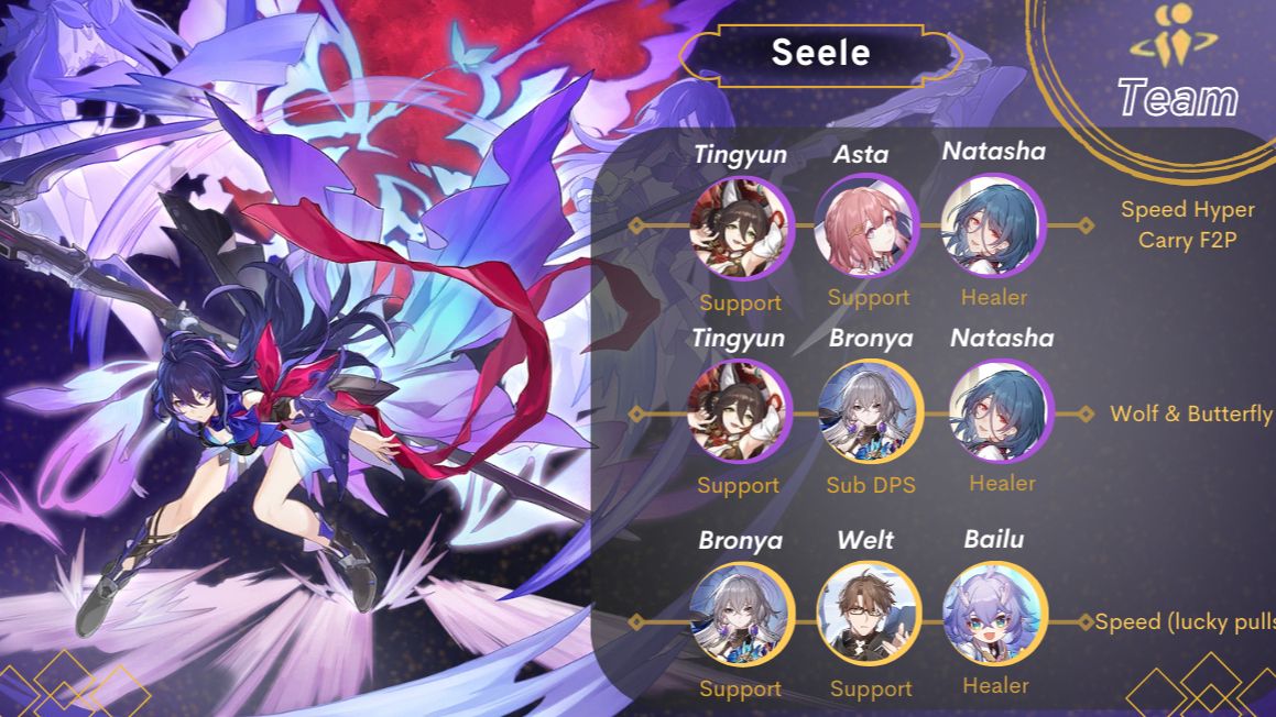 Seele team sheet [Star Rail 1.0] Honkai: Star Rail | HoYoLAB