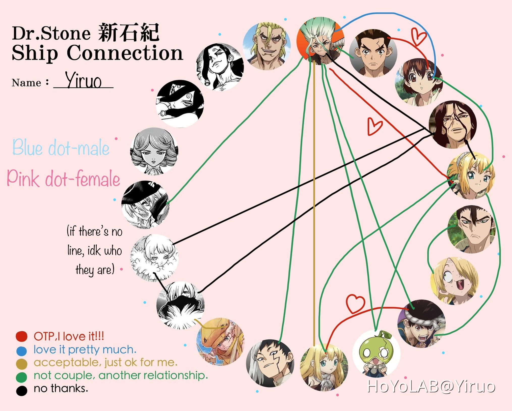Dr Stone Ship Chart Genshin Impact | HoYoLAB