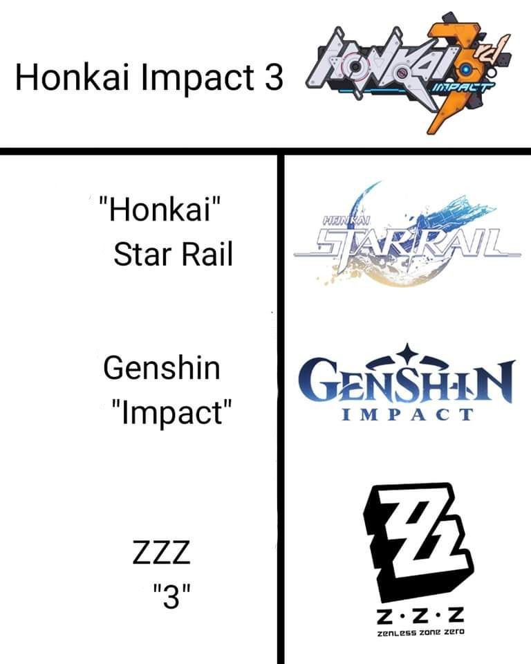 What will be the next Hoyoverse game called? 🤔 Genshin Impact | HoYoLAB