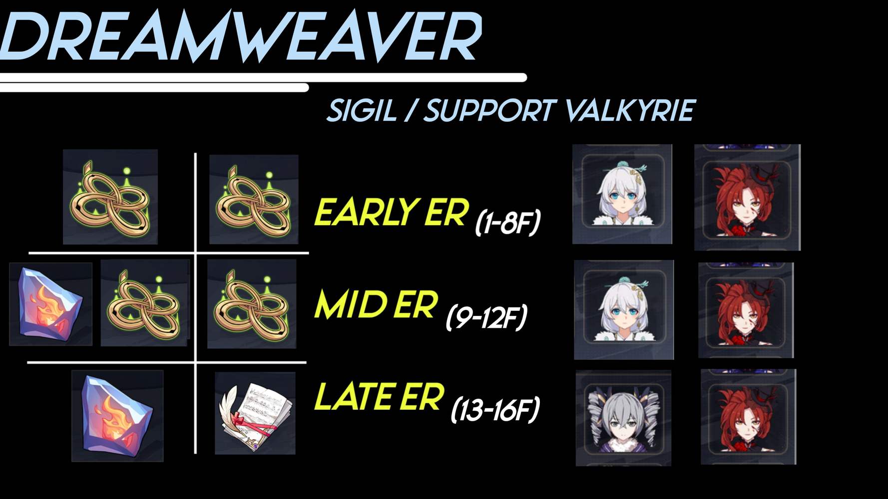 Panduan Dreamweaver di Elysia Realm! Panduan Signet, Support, Sigil ...