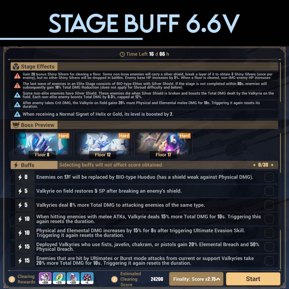 Panduan Terminal Aide 0017 di Elysia Realm! Panduan Signet, Support ...