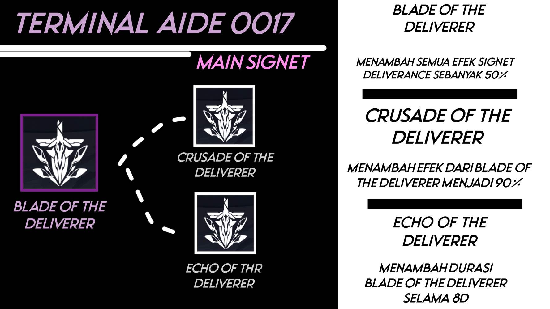 Panduan Terminal Aide 0017 di Elysia Realm! Panduan Signet, Support ...