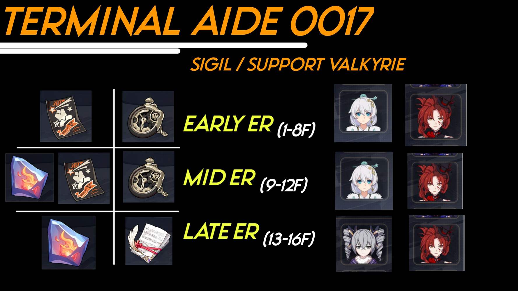 Panduan Terminal Aide 0017 di Elysia Realm! Panduan Signet, Support ...