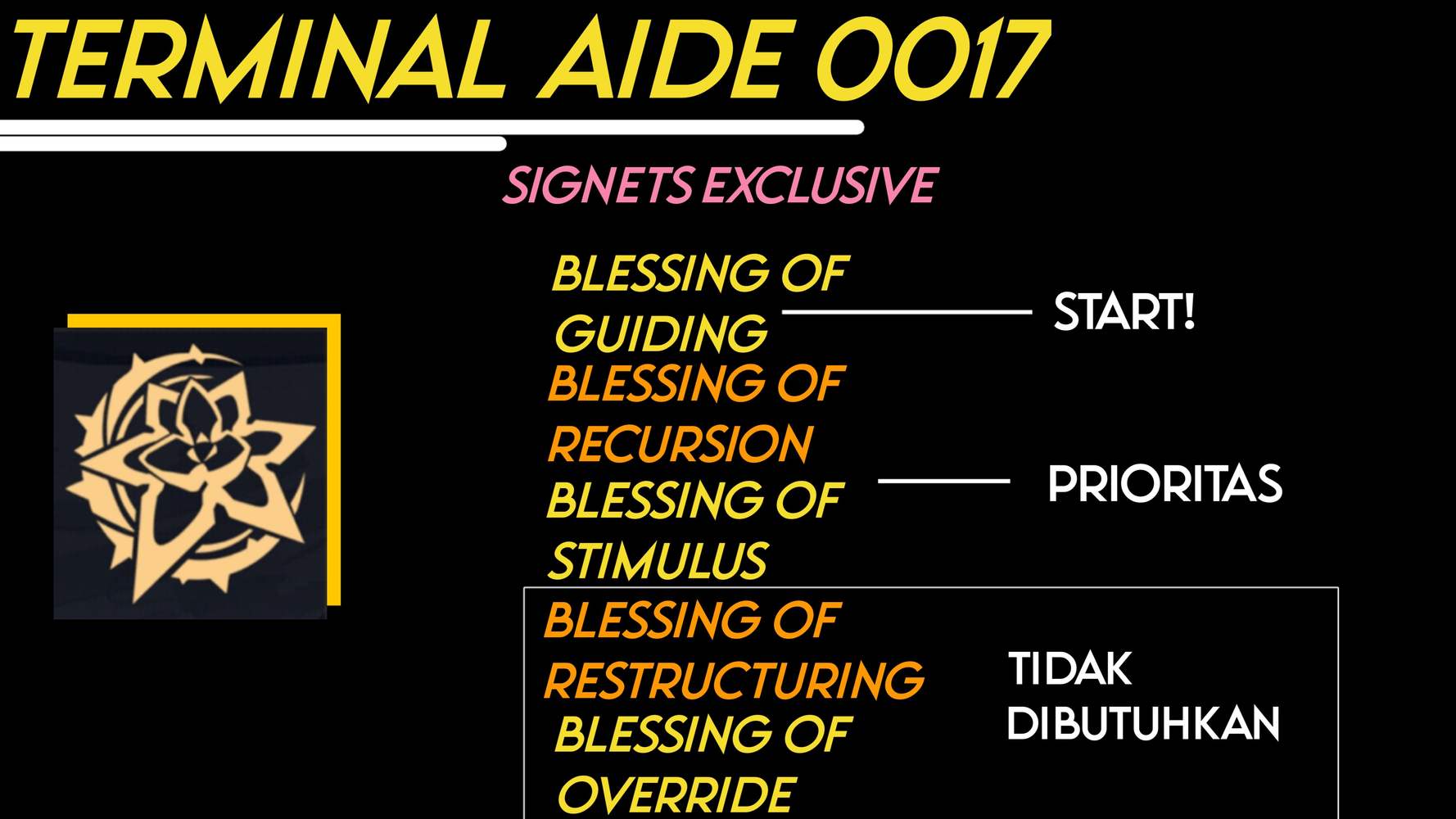Panduan Terminal Aide 0017 di Elysia Realm! Panduan Signet, Support ...