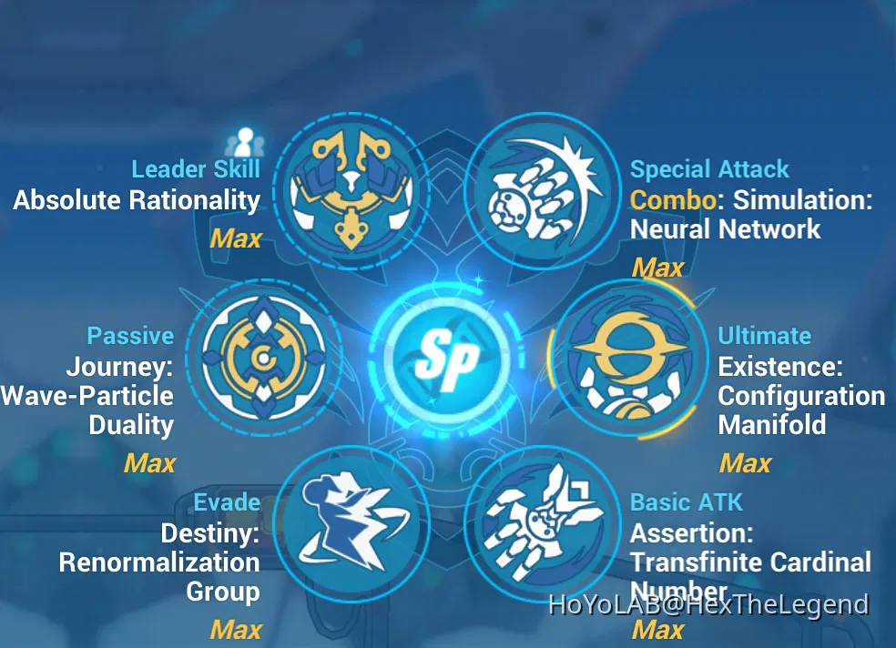 HI3 Beta v6.6: Full Battlesuits Guide Honkai Impact 3rd | HoYoLAB