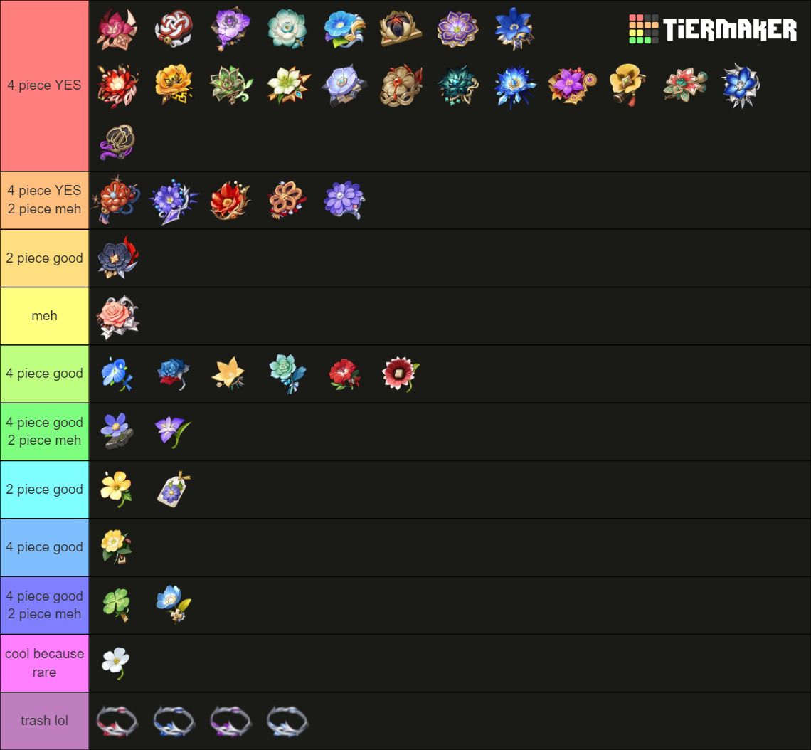 current artifact personal tierlist Genshin Impact | HoYoLAB